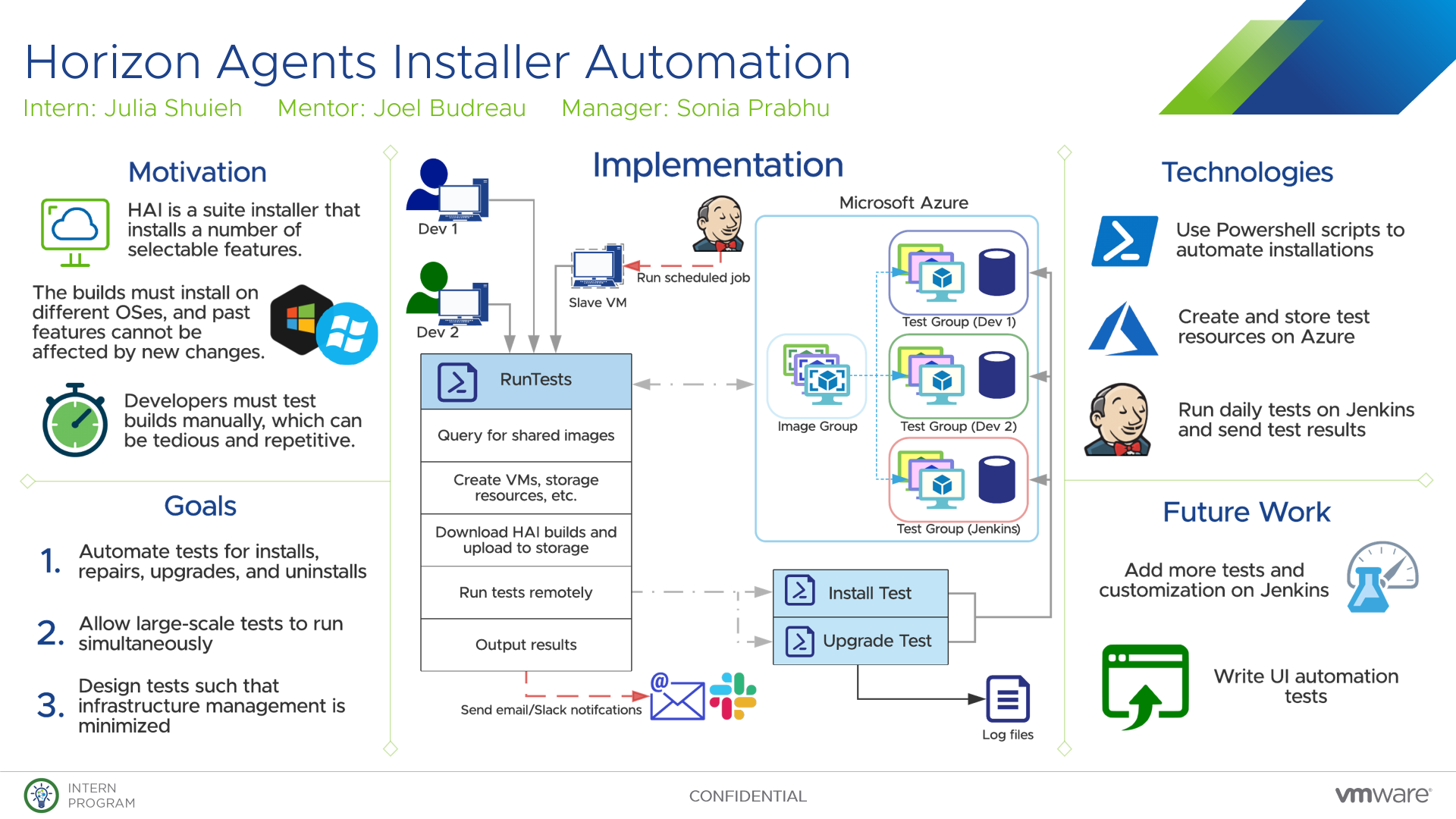 Julia Shuieh - Projects