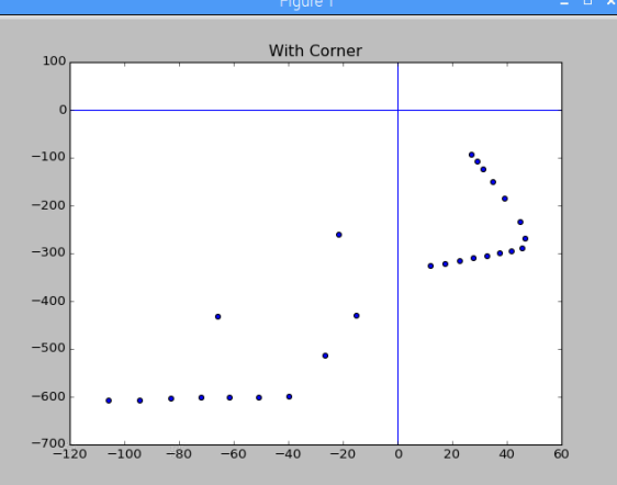 Julia Shuieh - CC2017 LiDAR