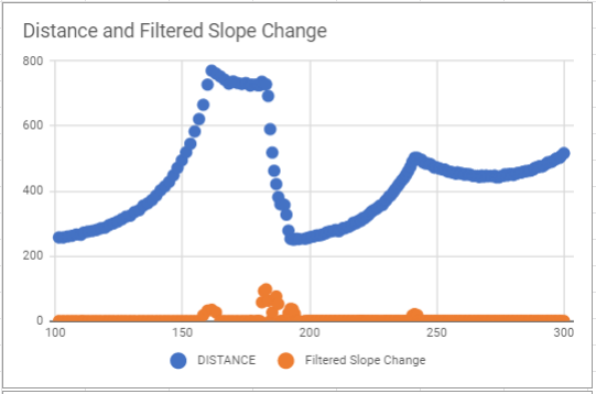 Julia Shuieh - CC2017 LiDAR